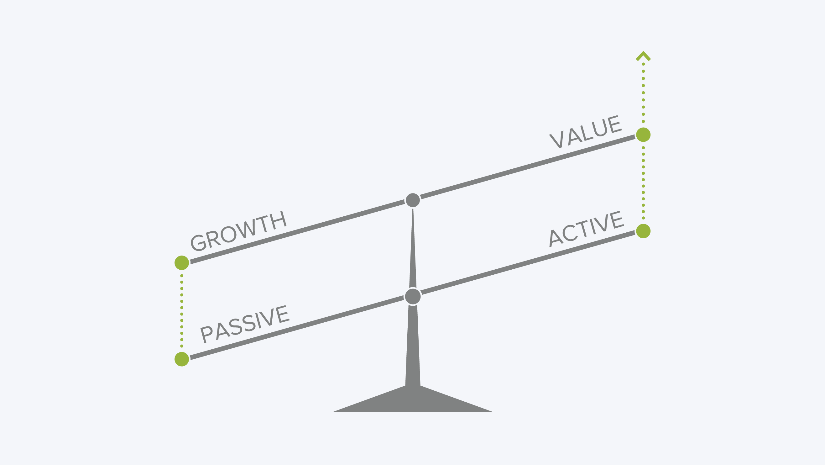 The Undiscovered Connection: Value-Led Periods and Active Management—Royce