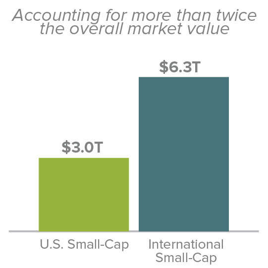 The Case for Allocating to International Small-Cap Stocks—Royce